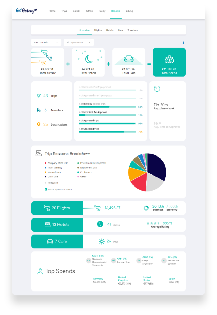 Business Travel Reporting Made Easy with GetGoing