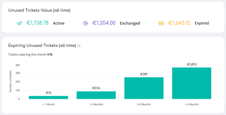 Unused tickets management: All you need to know to save big