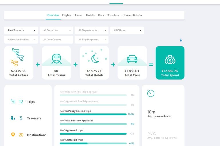 BTA and lodge cards | All you need to know